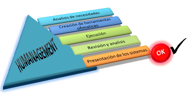 Proveer la información de talento humano :: Humanagement S.A.S.